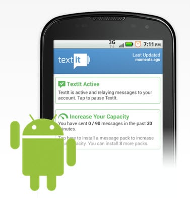 Review Of Textit As An SMS Reminder Provider For Businesses