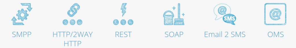 SMSGlobal Review SMS Gateway Provider Review [2024]