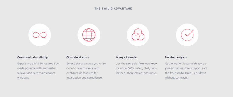Twilio Review - SMS Pricing, Ratings + Features [2025]
