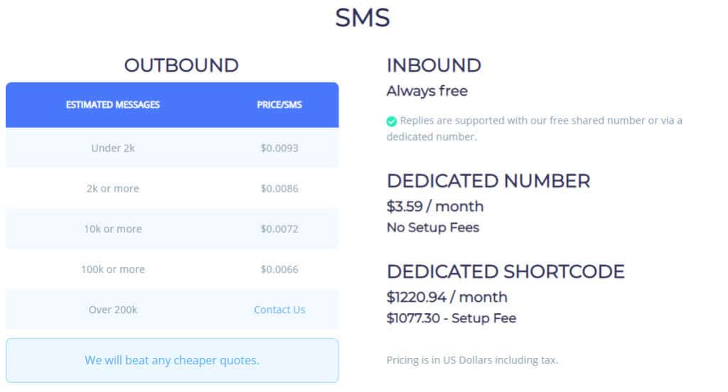 SMS Gateway Price Guide - Pricing For [2024]