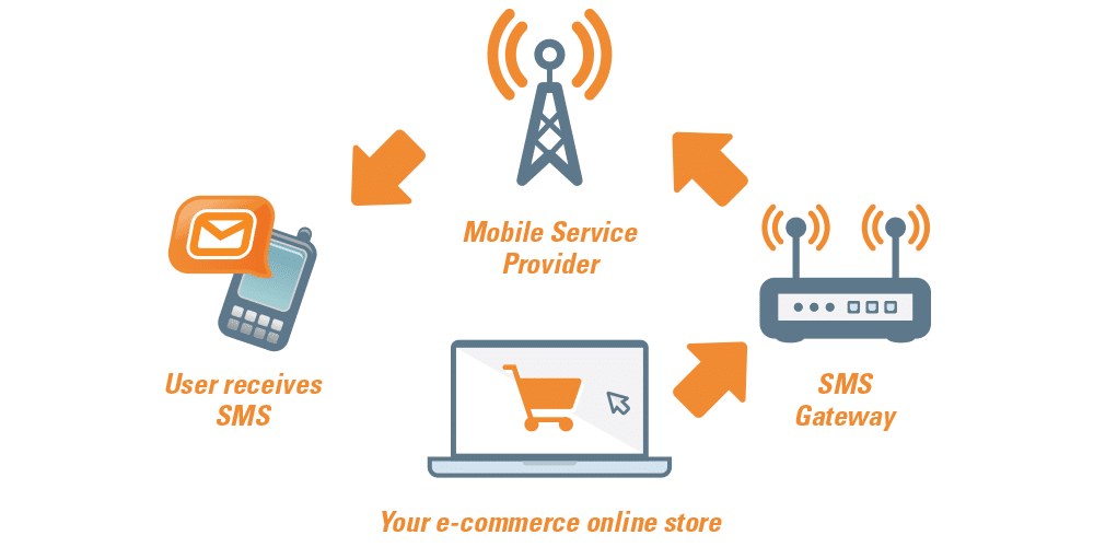 SMSGlobal vs. Twilio - SMS Providers Comparison USA [2025]