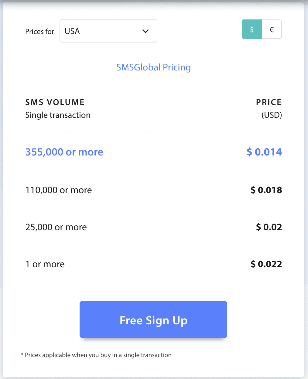 SMSGlobal vs. Clickatell - SMS Review + Comparison [2025]