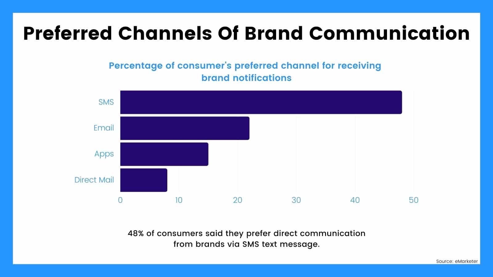 Text Messaging Statistics 2022 - SMS Trends For US Businesses Text Messaging Statistics 2022 - SMS Trends For US Businesses