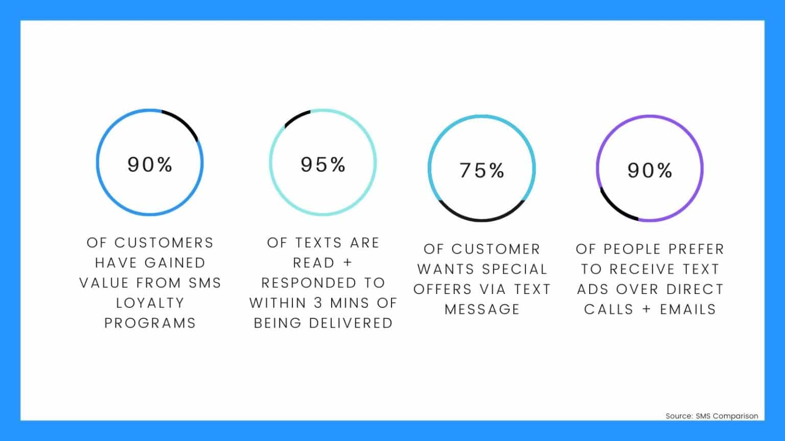 Text Messaging Statistics 2023 - SMS Trends For US Businesses Text Messaging Statistics 2023 - SMS Trends For US Businesses