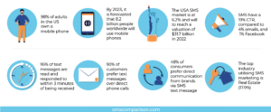 Text Messaging Statistics + Trends Updated For 2025
