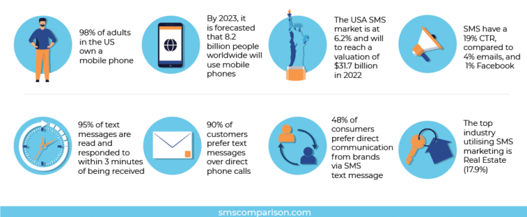 Text Messaging Statistics + Trends Updated For 2025
