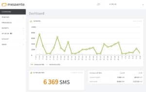 Best SMS Gateway Providers In The USA [2025 List]