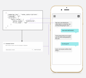 Guide To SMS API Integrations In For Business [2024]