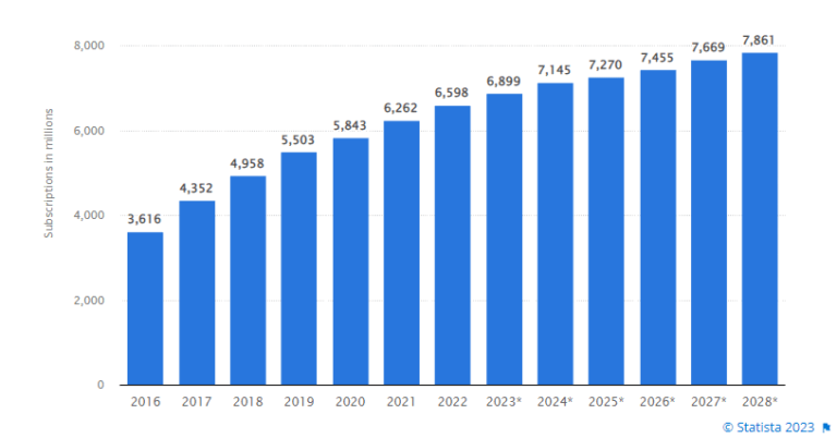 Text Messaging Statistics + Trends Updated For 2025